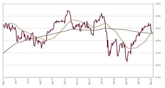 Multi-asset boutique increases European exposure | Portfolio Adviser