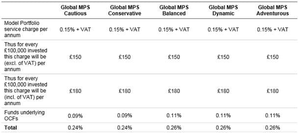 HSBC Gam targets advice industry sceptical of banks | Portfolio Adviser