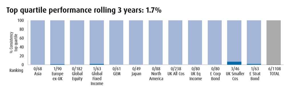 Gold outshines absolute return in Q4 volatility | Portfolio Adviser