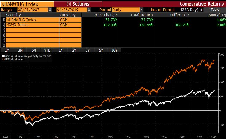 Brexit creates 'huge question mark' over unhedged funds | Portfolio Adviser