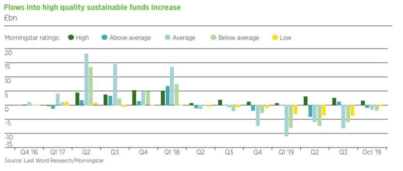 Could reaching 'peak ESG' cause vice stocks to outperform? | Portfolio ...
