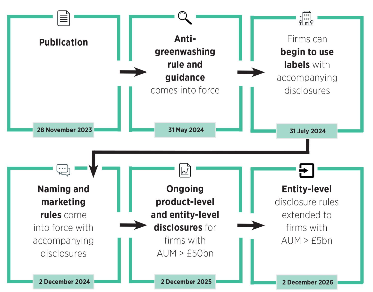 FCA releases Sustainability Disclosure Requirements | Portfolio Adviser