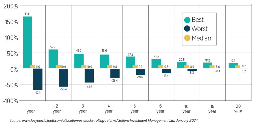 Quentin Macfarlane: Why patience is key in the hunt for investment ...