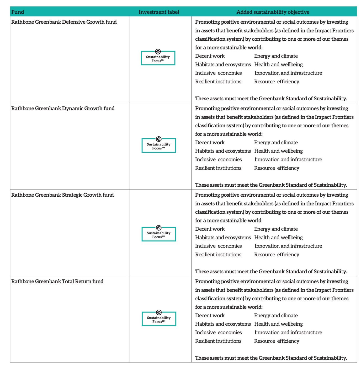 Rathbones amends objectives on sustainable multi-asset to align with ...